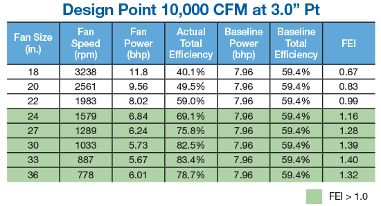 Understanding FEI; the new Fan Energy Index