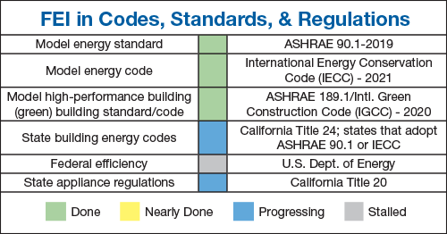 Understanding FEI; the new Fan Energy Index