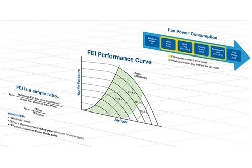 Greenheck | Building Value in Air